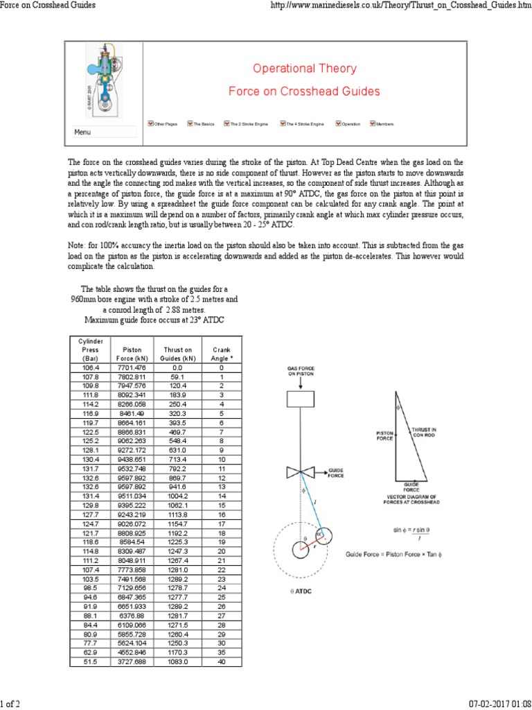 Operational Theory Force On Crosshead Guides | PDF | Piston | Thrust