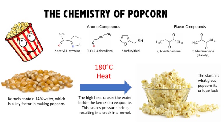 The Chemistry of Popcorn: 180°C Heat | PDF