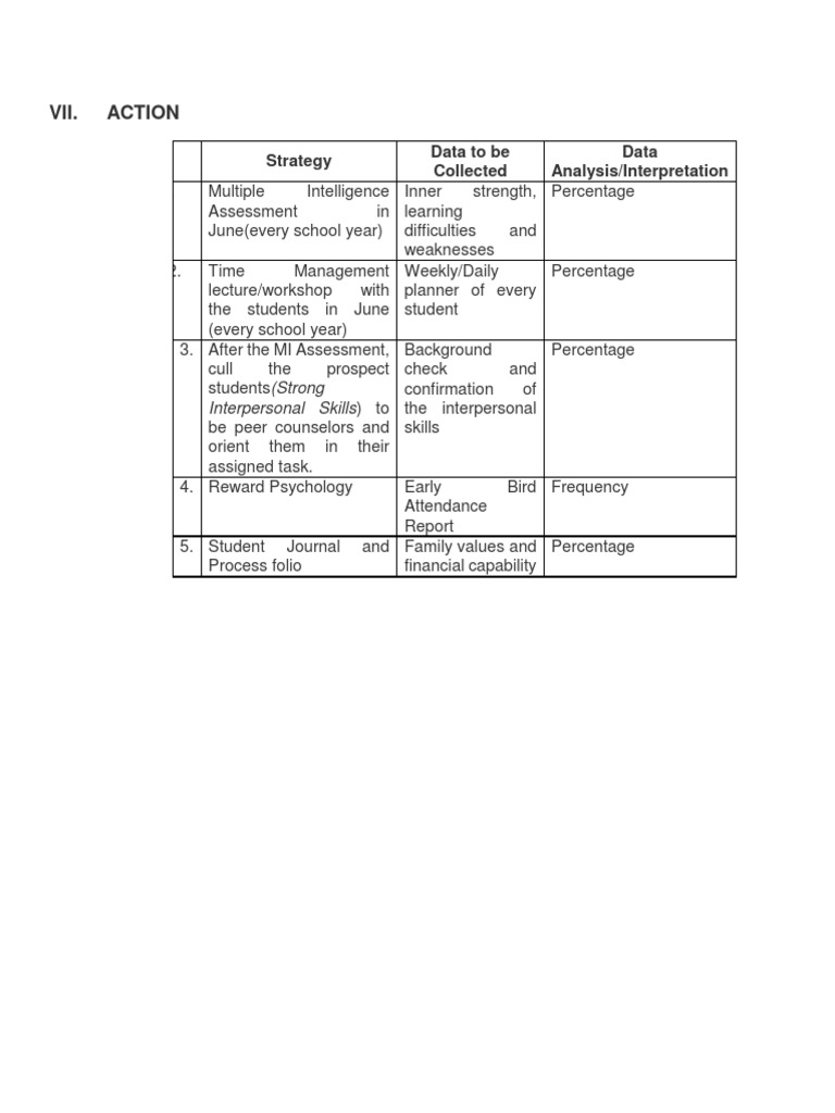 Vii. Action: Strategy Data To Be Collected Data Analysis/Interpretation ...