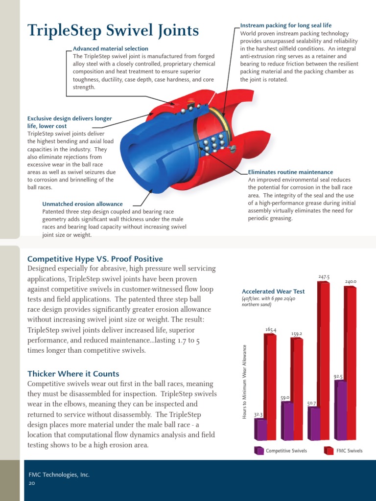 FMC, SJ Petro TripleStep Swivel Joint, Chiksan Longsweep Swivel Joints ...