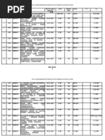 List of 101 Kauravas Names | PDF | Religion & Spirituality