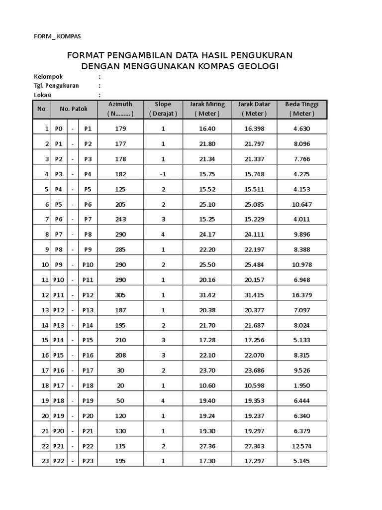 Data Pengukuran Kompas | PDF