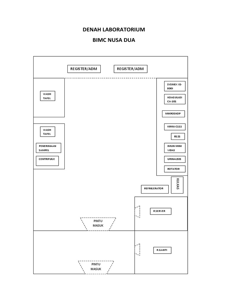 Denah Laboratorium | PDF