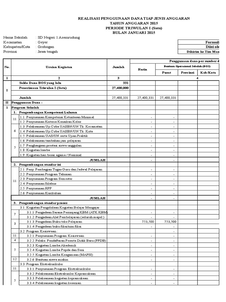 Format Bos-K7 Realisasi Jenis Anggaran | PDF