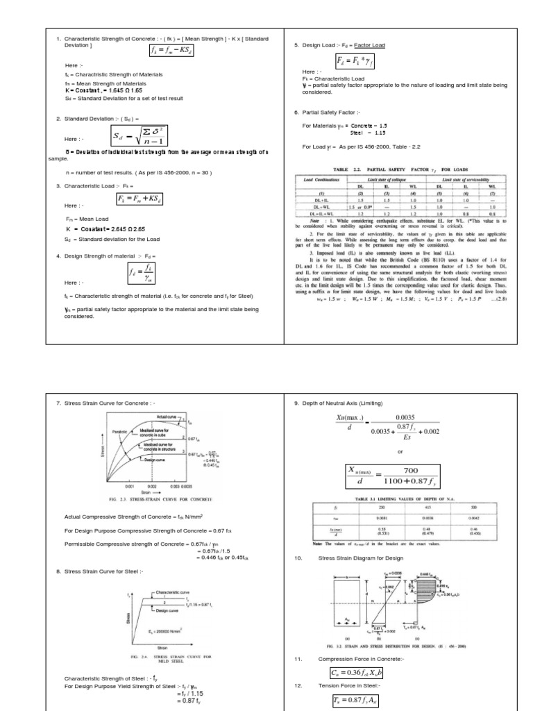 Formulas | PDF | Strength Of Materials | Standard Deviation