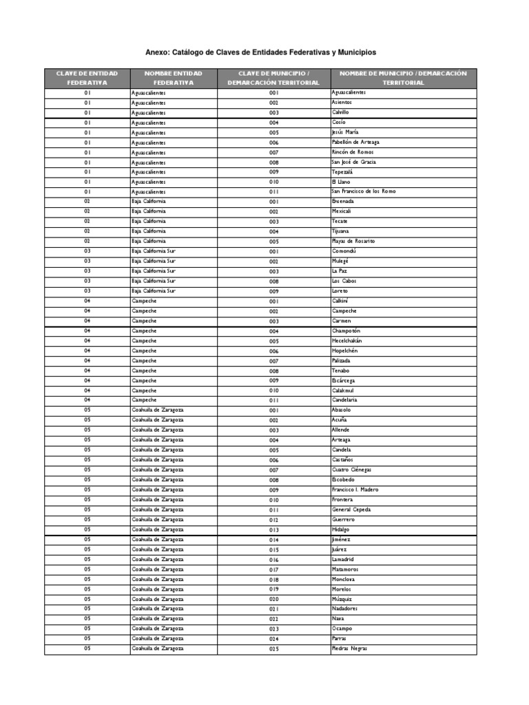 Catálogo de Claves de Entidades Federativas y Muicipios | PDF | Politica de mexico | México