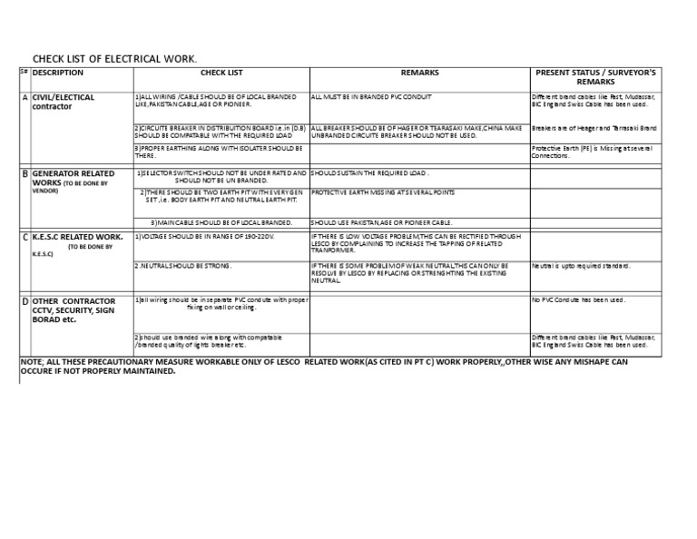 Checklist for Evaluating Electrical Work | PDF | Electrical Wiring | Wire