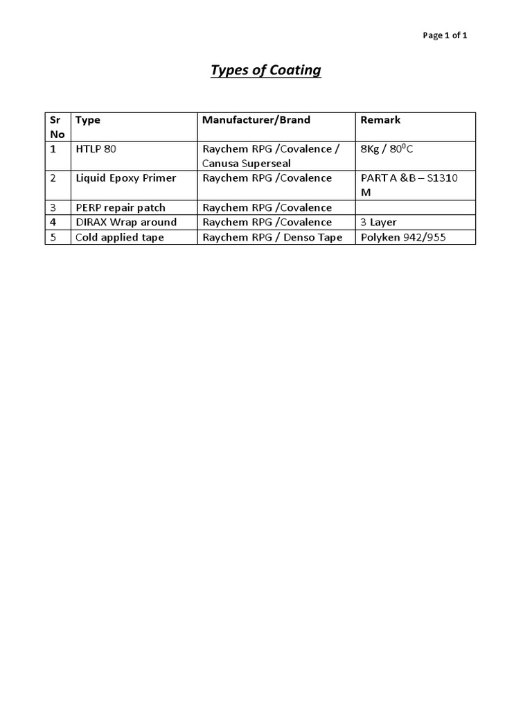 Types of Coating | PDF