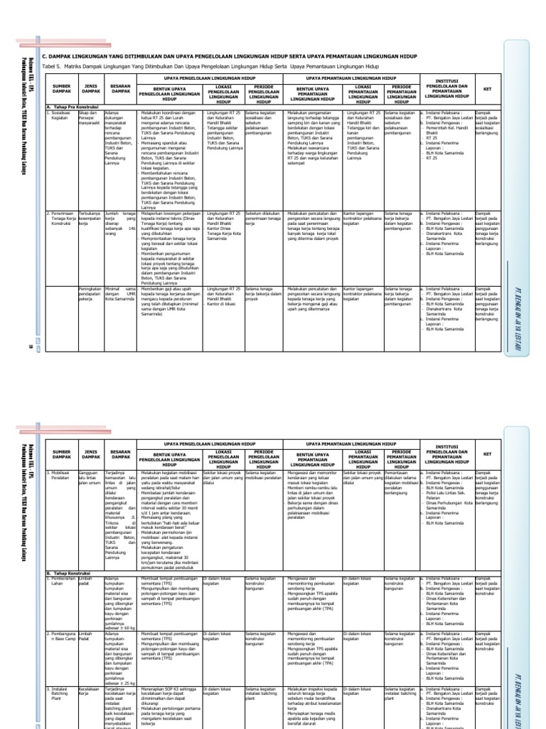 Matrik UKL - UPL Pabrik Beton | PDF