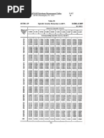 Specific Gravity Conversion Table | PDF | Gallon | Atmospheric Pressure