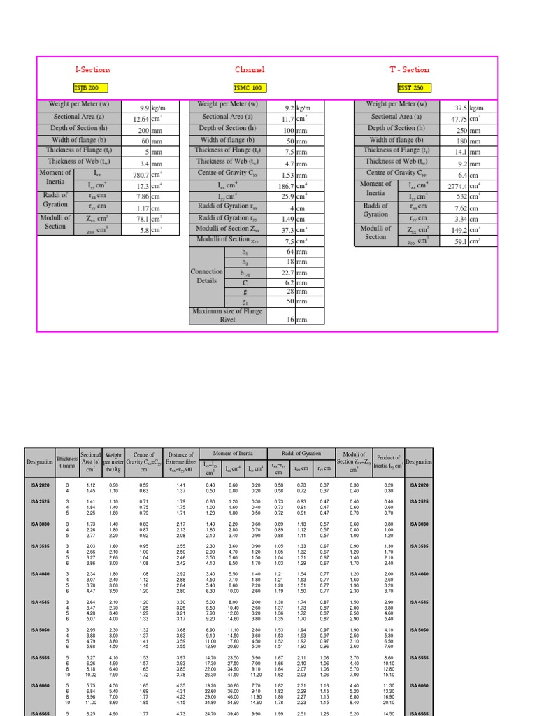 INDIAN Steel Table | Download Free PDF | Acceleration | Engineering