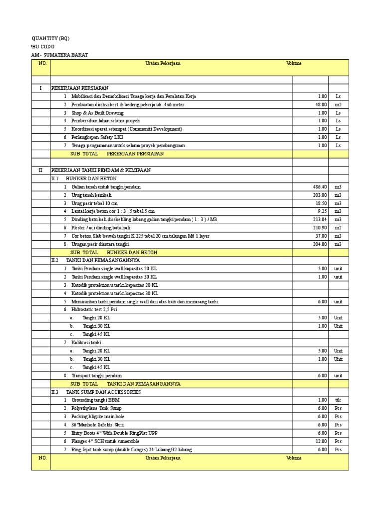 Rab Spbu Kab Agam - Bapak Suheimi-1 | PDF