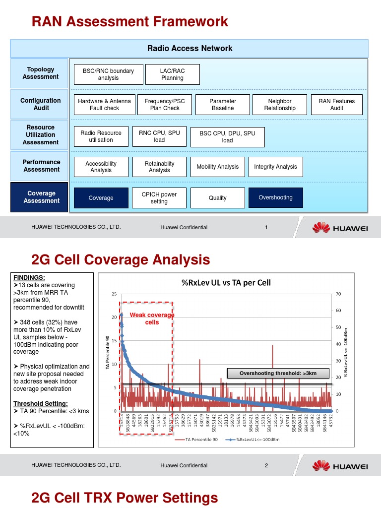RAN Assessment Framework for 2G Coverage | PDF | Computers