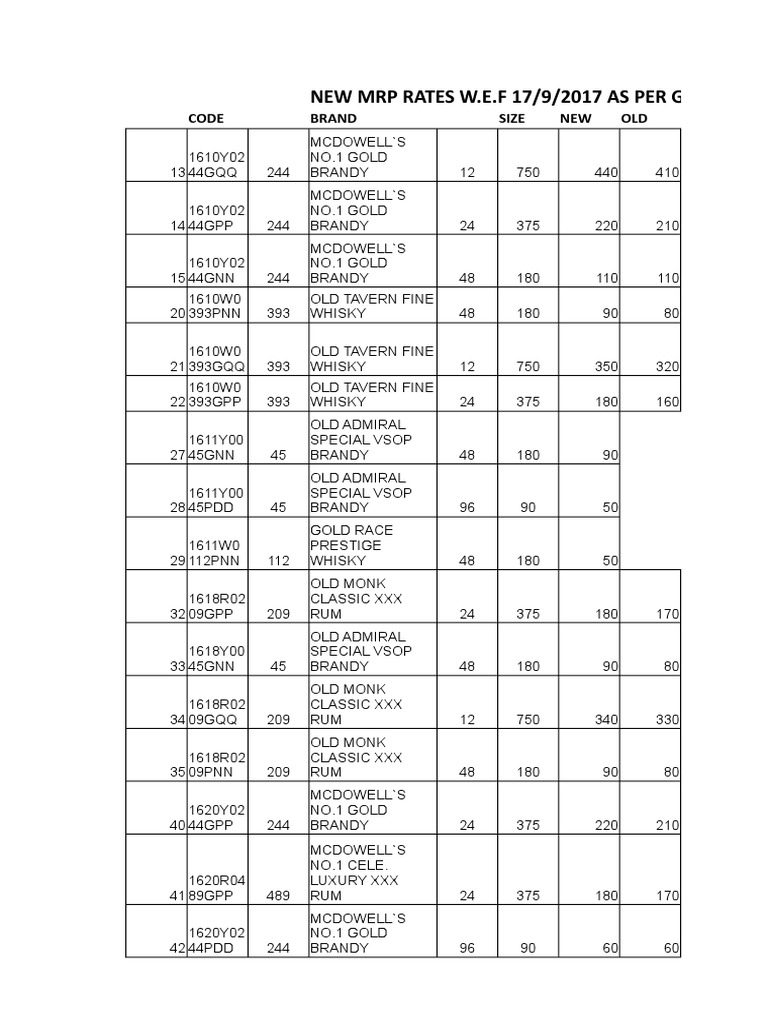 New MRP Rates | PDF | Scotch Whisky | Whisky