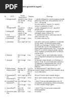 Coduri Boala 999 | PDF