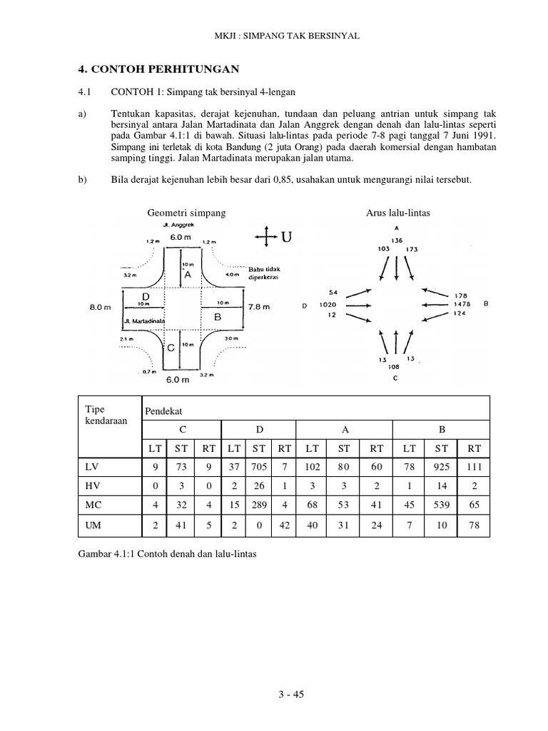 KAPASITAS DAN KINERJA SIMPANG TAK BERSINYAL | PDF