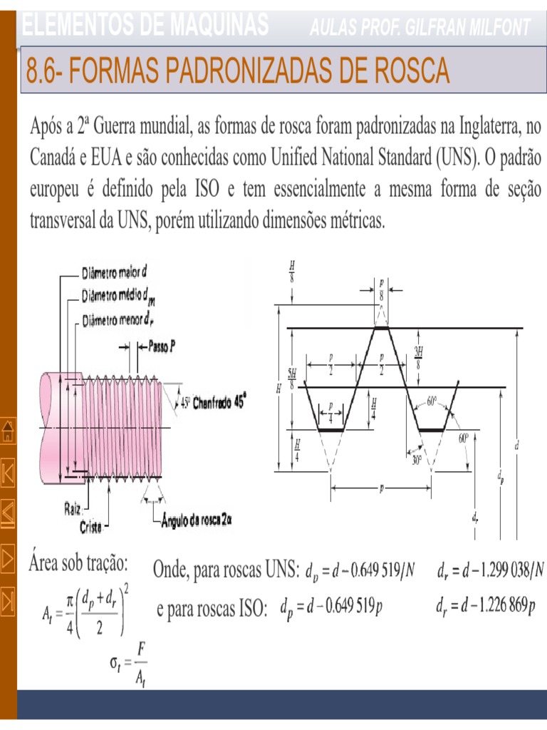8.6-Formas Padronizadas De Rosca