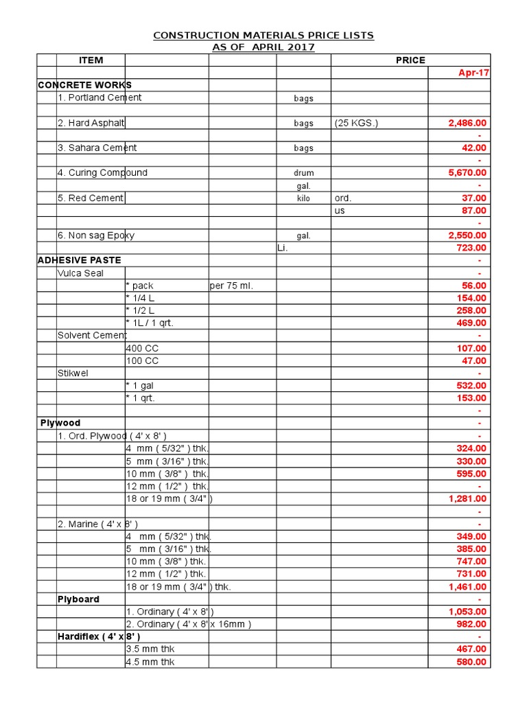 Construction Materials Price Lists As of April 2017 Item Price Concrete ...
