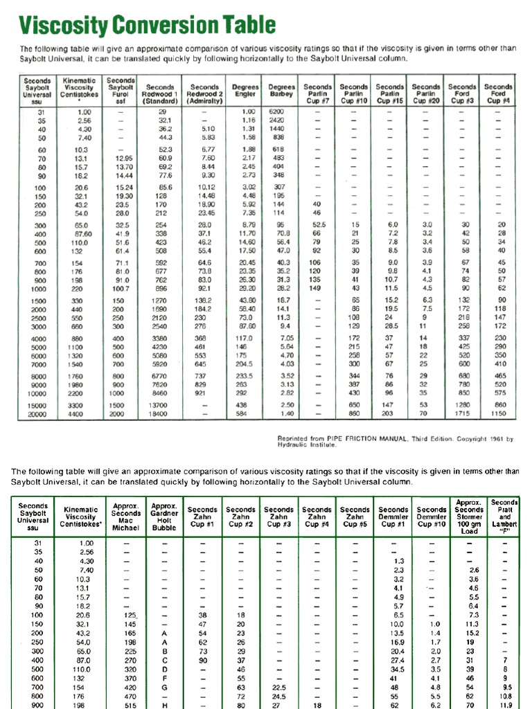 Tabla de Conversion de Viscosidad PDF | PDF