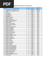 Classification Type B, BF or CF | PDF