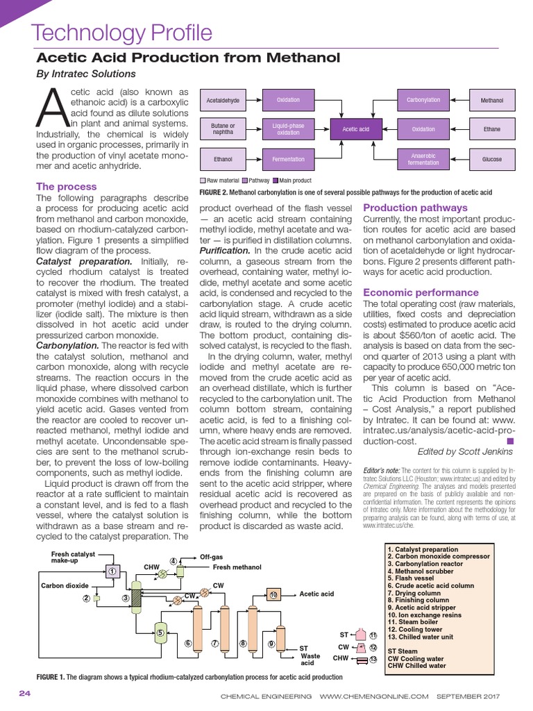 Acetic Acid from Methanol Carbonylation | PDF | Acetic Acid | Methanol