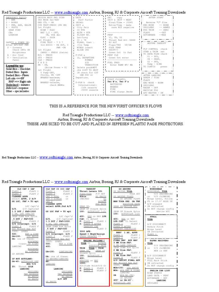A320 Flaps Configuration Guide | PDF | Flap (Aeronautics) | Aerospace ...