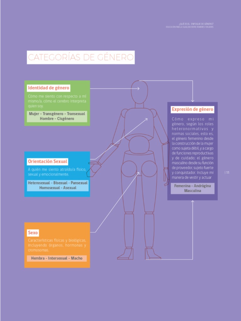 Categorias de Genero | PDF