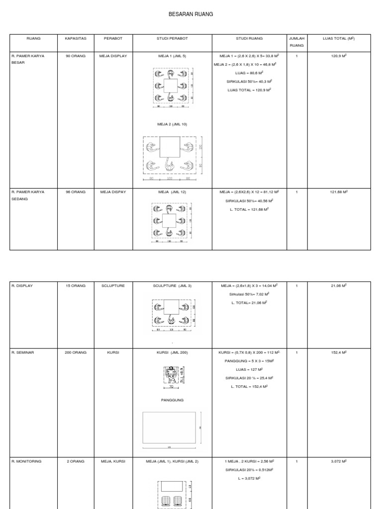 Besaran Ruang Revisi 2 | PDF