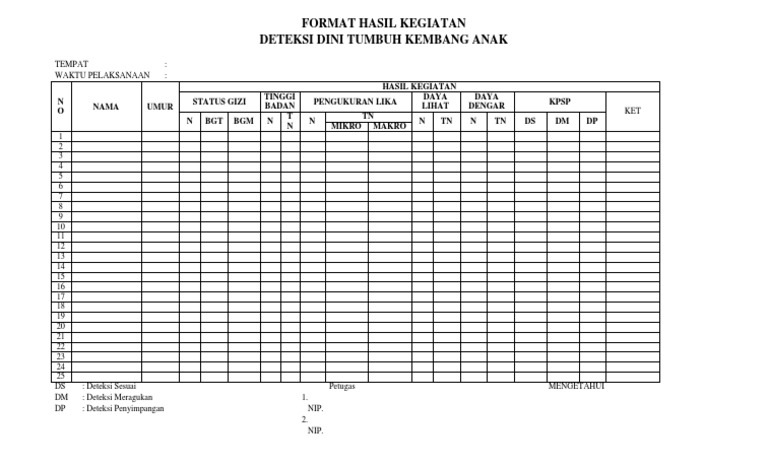 Format Hasil Kegiatan DDTK | PDF