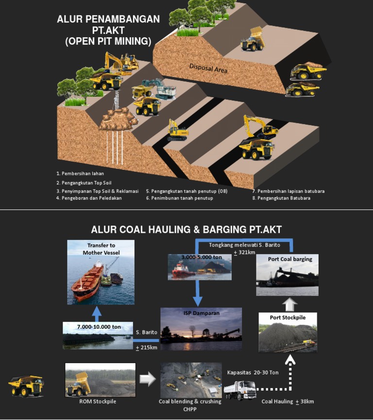 Coal Hauling Process Overview PT.AKT | PDF
