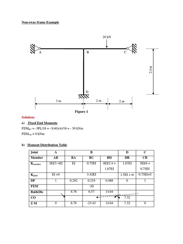 Moment Distribution Analysis of a Battered Column Sway Frame | PDF ...