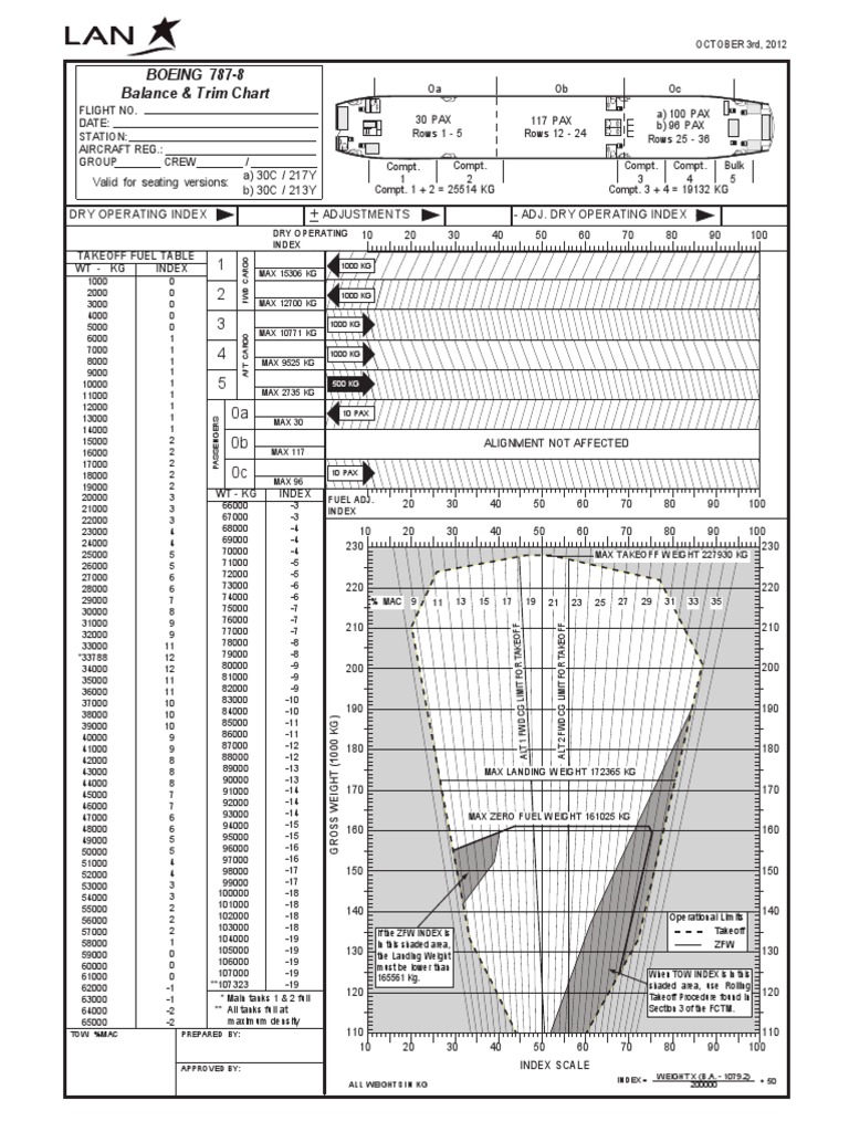 BalanceChart B787-8 LAN | PDF | Aeronautics | Boeing