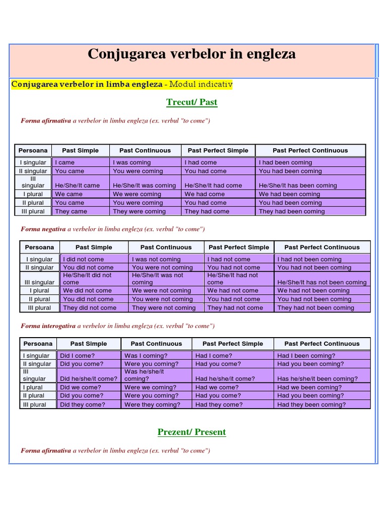Conjugarea Verbelor in Engleza de Pe Net | PDF | Languages Of Europe ...