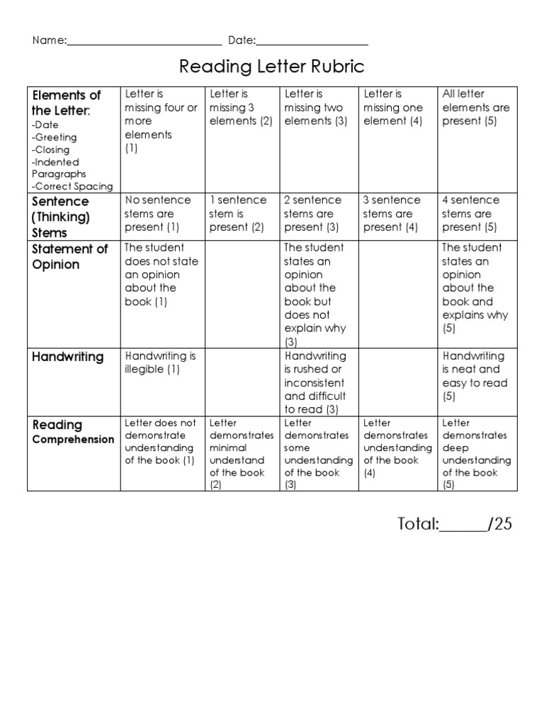 Reading Letter Rubric | PDF | Cognition | Cognitive Science