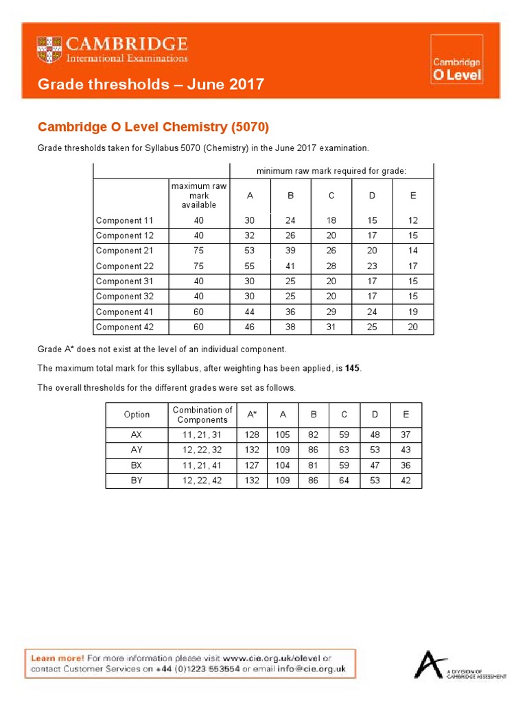 O Level Chemistry Grade Thresholds | PDF