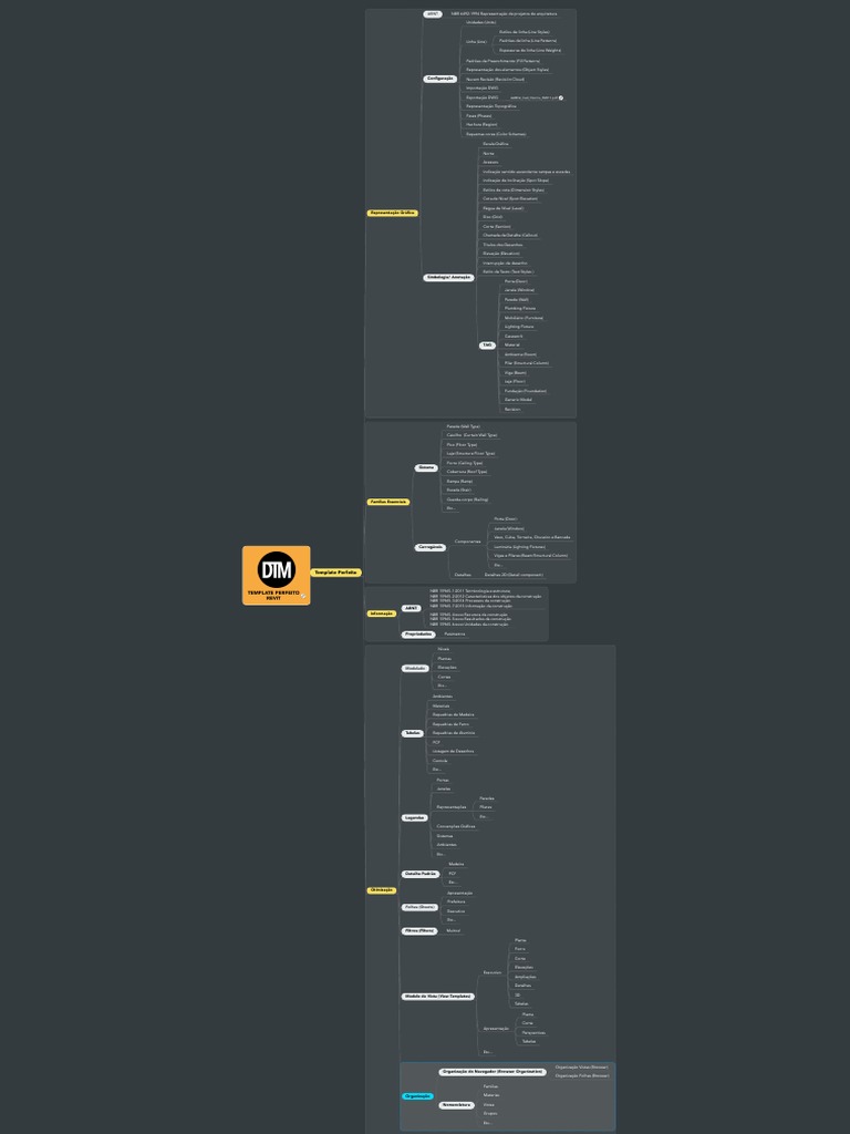 Mapa-DTM Template Perfeito Revit-3446437 PDF | PDF