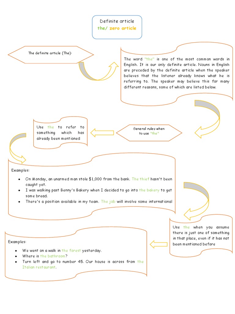 Definite Article The/ Zero Article | PDF | Noun | Scientific Classification