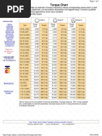 Torque Chart For ASTM A193 Grade B7 Studs | PDF | Nut (Hardware) | Screw