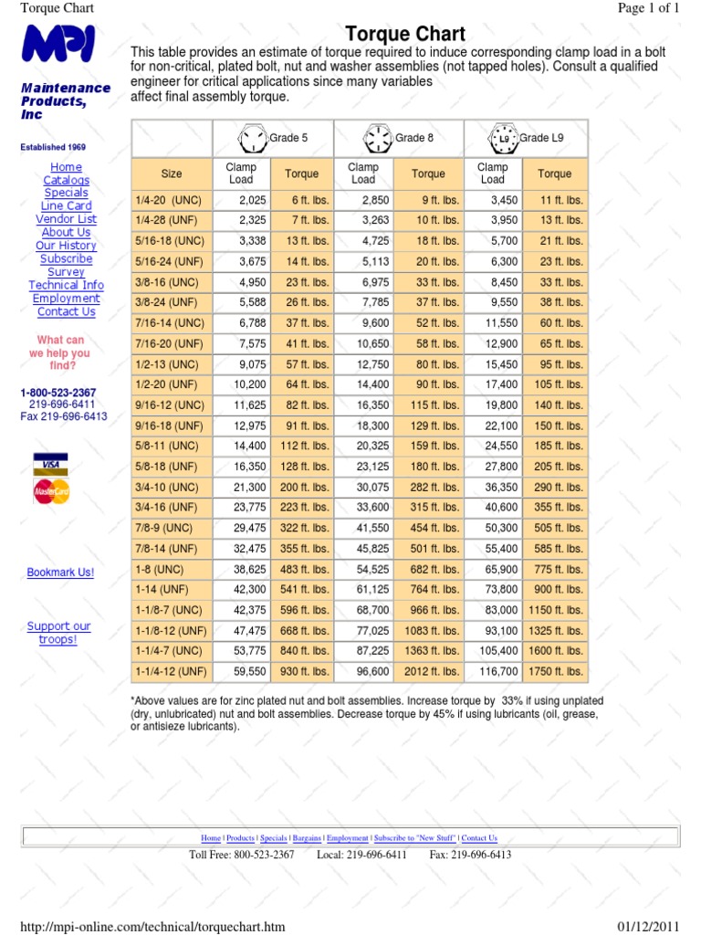 Torque Chart: Maintenance Products, Inc | PDF | Nut (Hardware) | Screw