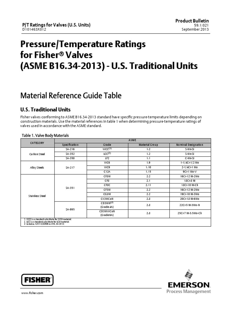 Fisher Valves Pressure-Temperature Ratings | PDF