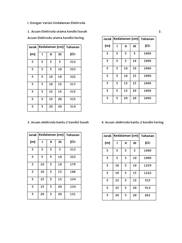 Tabel Laporan Grounding | PDF