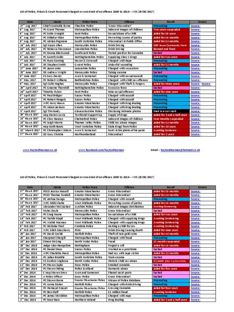 6a.v33 - List of Police Employees and Public Servants Sacked, or ...