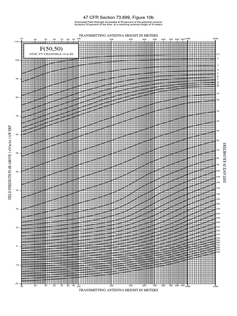 NTSC TV Channel Field Strength Data | PDF | Wireless | Broadcasting