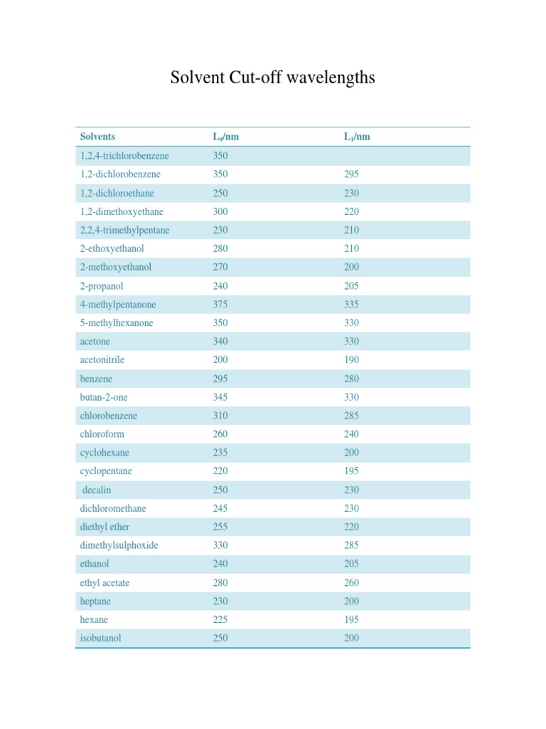 Solvent-UV-cutoffs.pdf