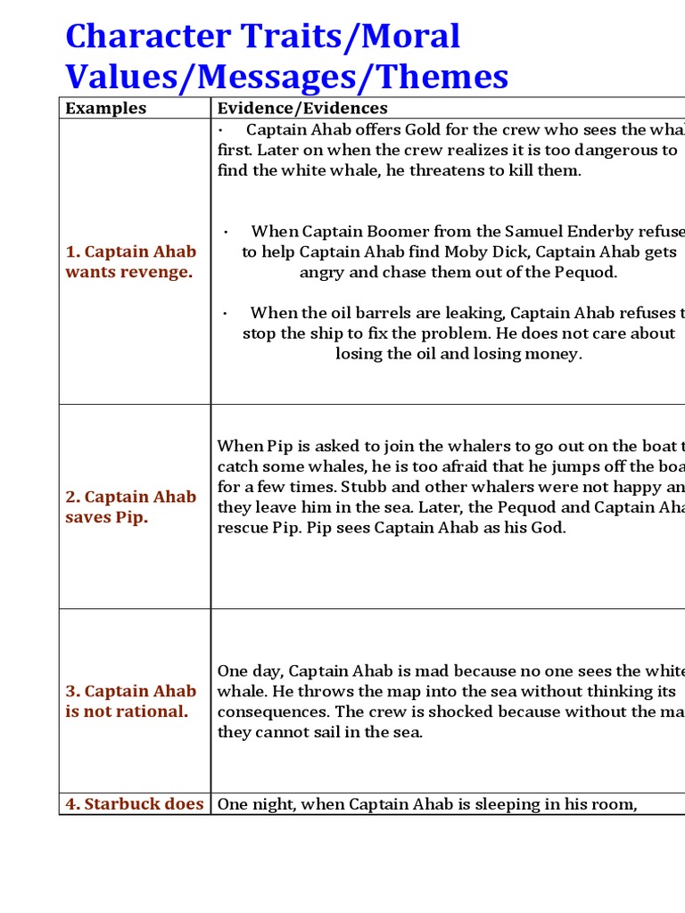 Moby Dick Character Traits | PDF