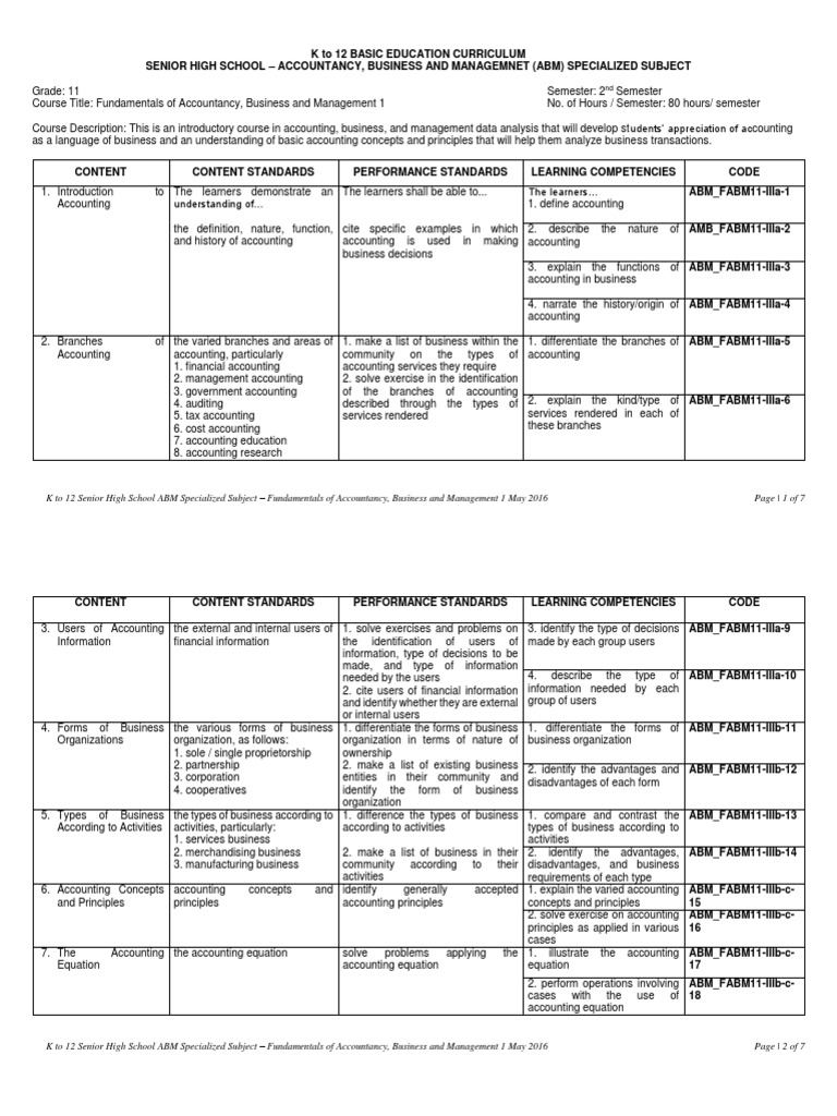 K To 12 Basic Education Curriculum | PDF | Debits And Credits | Accounting
