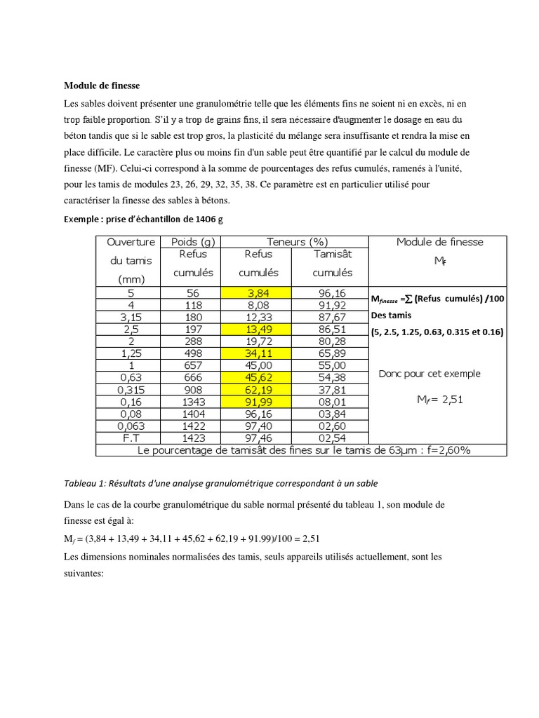 Module de Finesse PDF