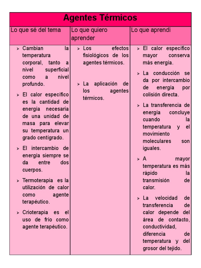 Agentes Térmicos.pdf | Calor | Ramas de la termodinámica