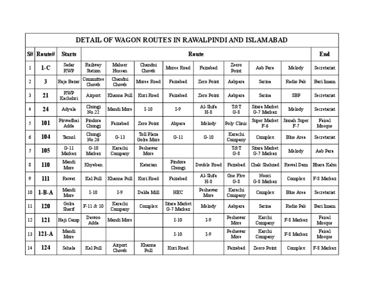 Detail of Wagon Routes in Rawalpindi and Islamabad | PDF