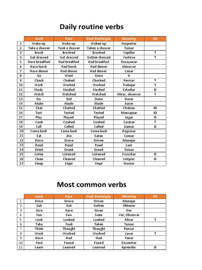 Routine and Most Common Verbs | PDF
